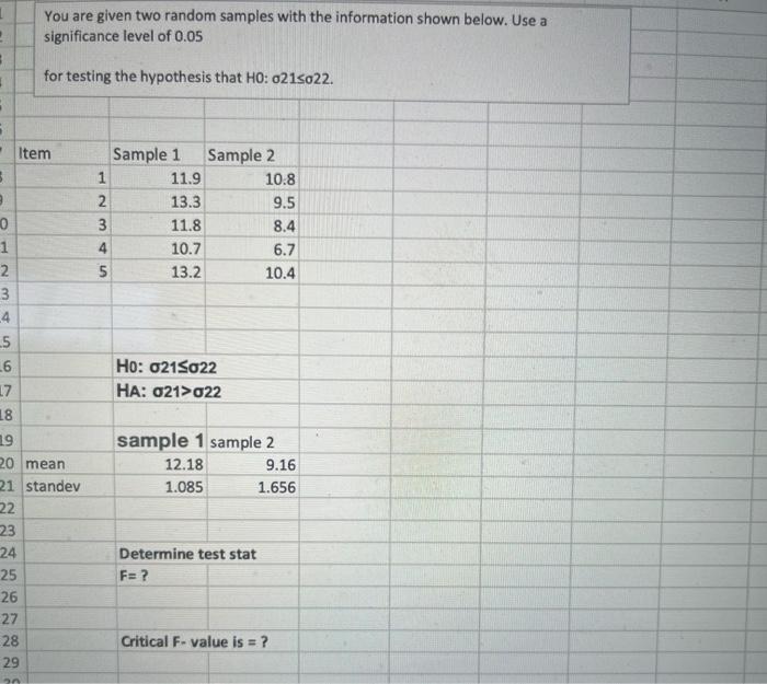 Solved You are given two random samples with the information | Chegg.com