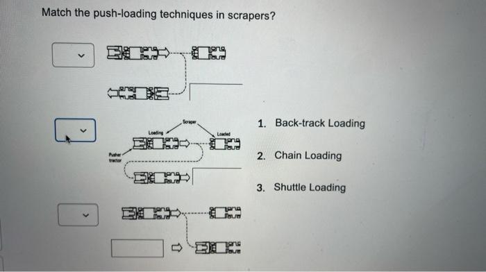 Solved Match the push-loading techniques in scrapers? v | Chegg.com