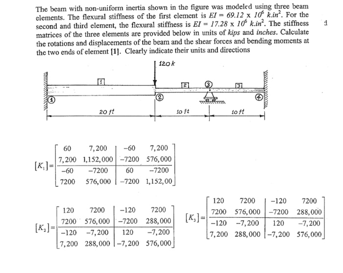 Solved 1 The beam with non-uniform inertia shown in the | Chegg.com