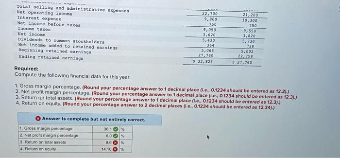 Solved Exercise 14-5 (Algo) Financial Ratios for Assessing | Chegg.com