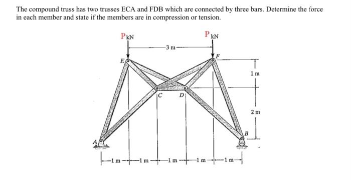 Solved The compound truss has two trusses ECA and FDB which | Chegg.com