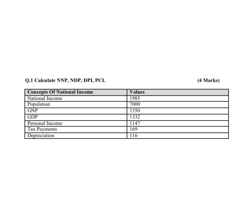 Solved Q.1 ﻿Calculate NNP, ﻿NDP, ﻿DPI, PCI.(4 | Chegg.com