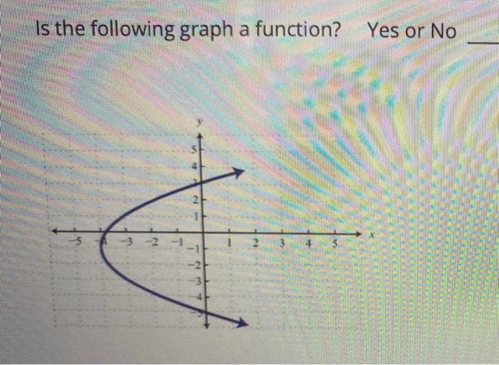 Solved Is the following graph a function? a function? Yes or | Chegg.com