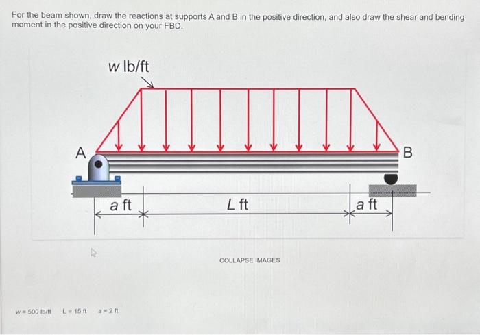 Solved For the beam shown, draw the reactions at supports A | Chegg.com