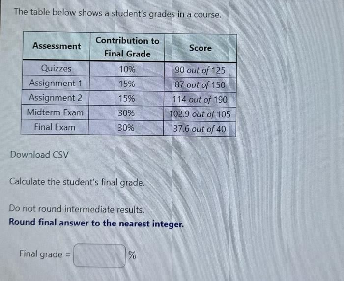 Solved The table below shows a student's grades in a course. | Chegg.com