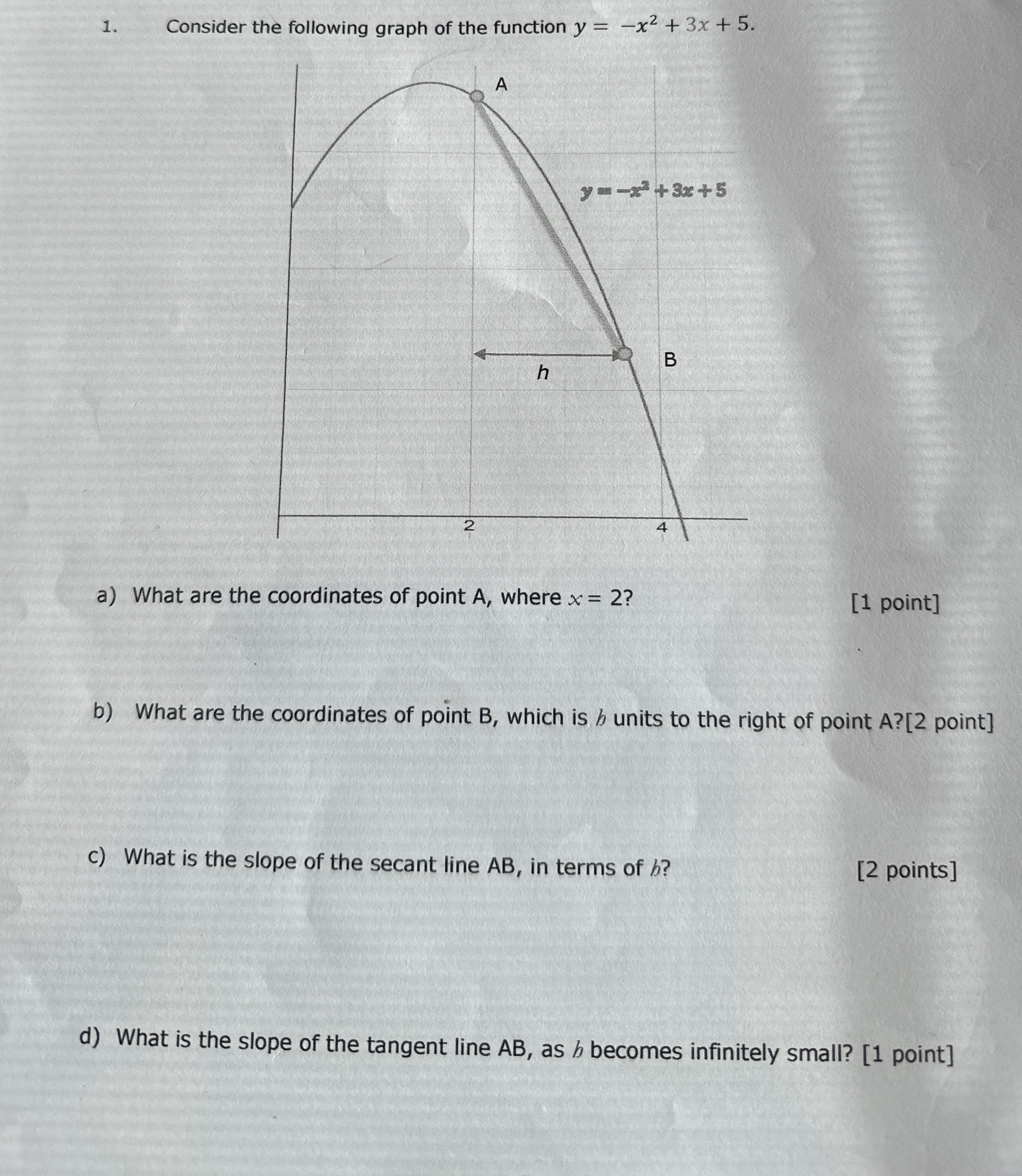 Consider the following graph of the function | Chegg.com