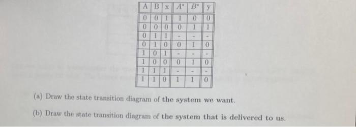 Solved (a) Draw the state transition diagram of the system | Chegg.com