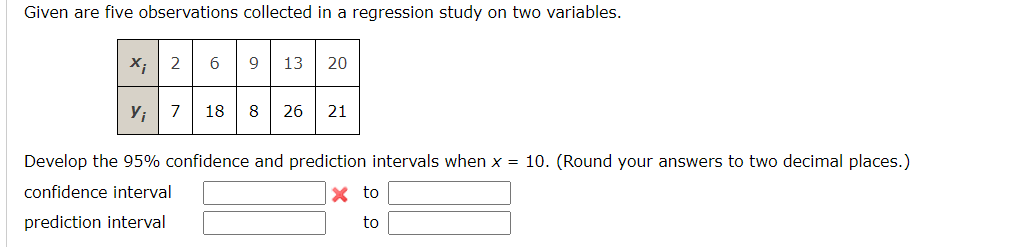 Solved Given are five observations collected in a regression | Chegg.com