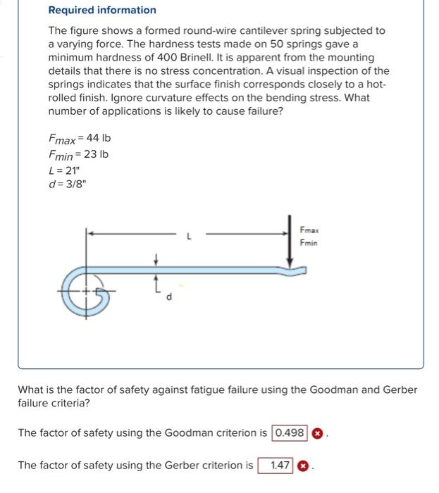 Solved The factor of safety using the Goodman criterion is | Chegg.com