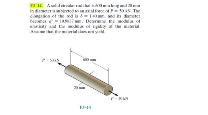 Solved F3-14. A solid circular rod that is 600 mm long and | Chegg.com