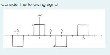 Solved 1. Find the Complex Exponential Fourier Series2. Plot | Chegg.com