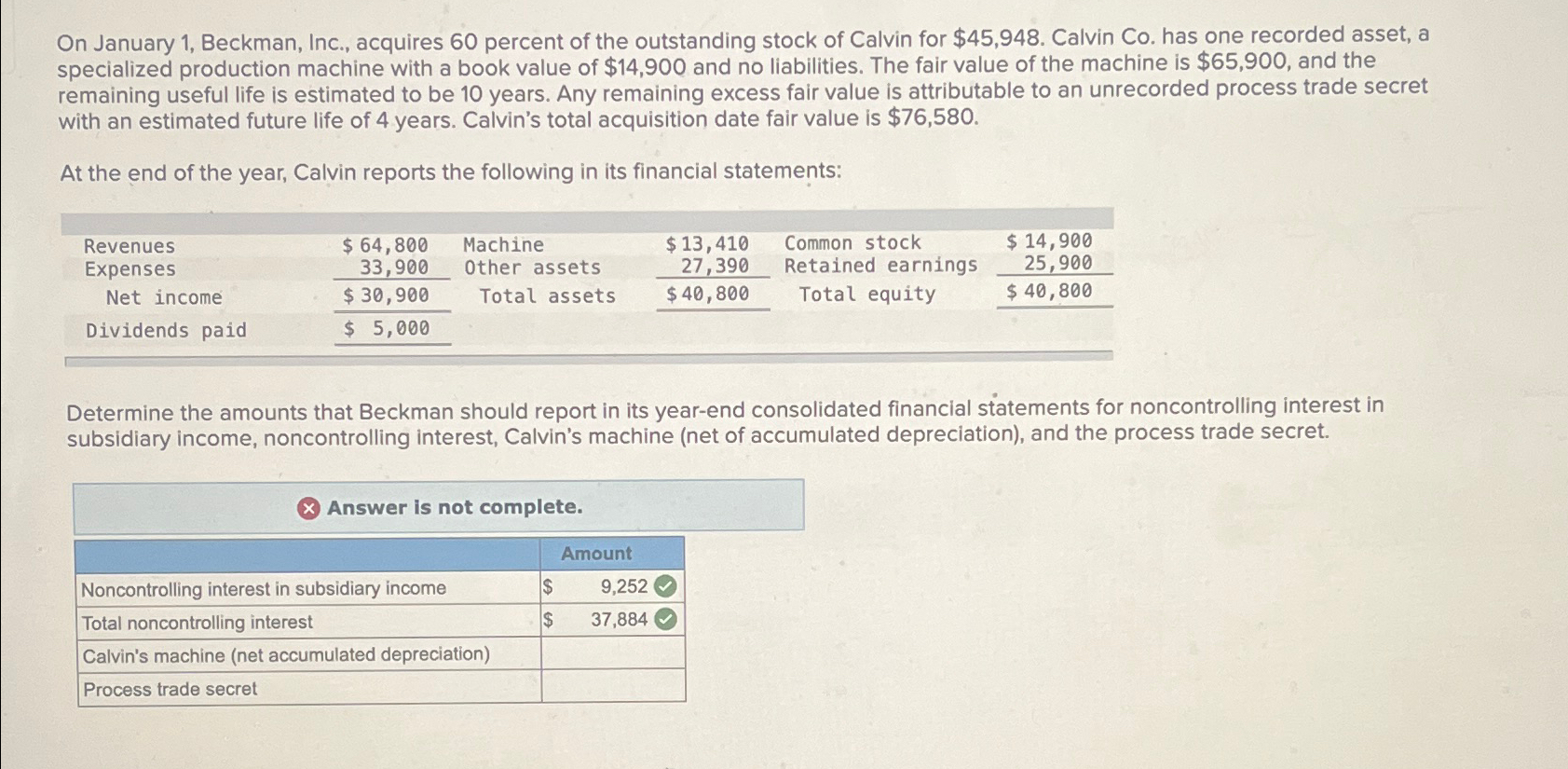 Solved On January 1, ﻿Beckman, Inc., acquires 60 ﻿percent of | Chegg.com