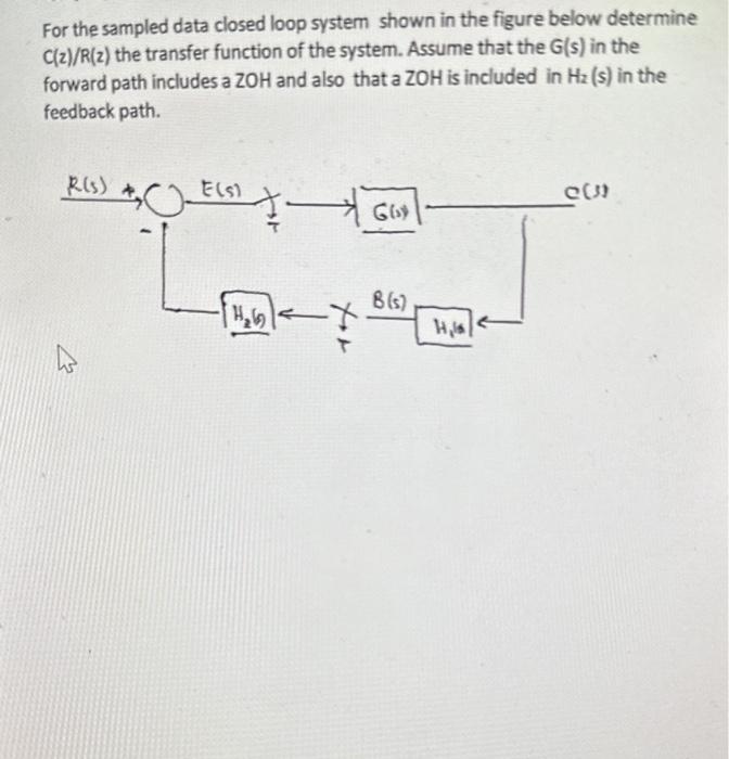 For the sampled data closed loop system shown in the | Chegg.com