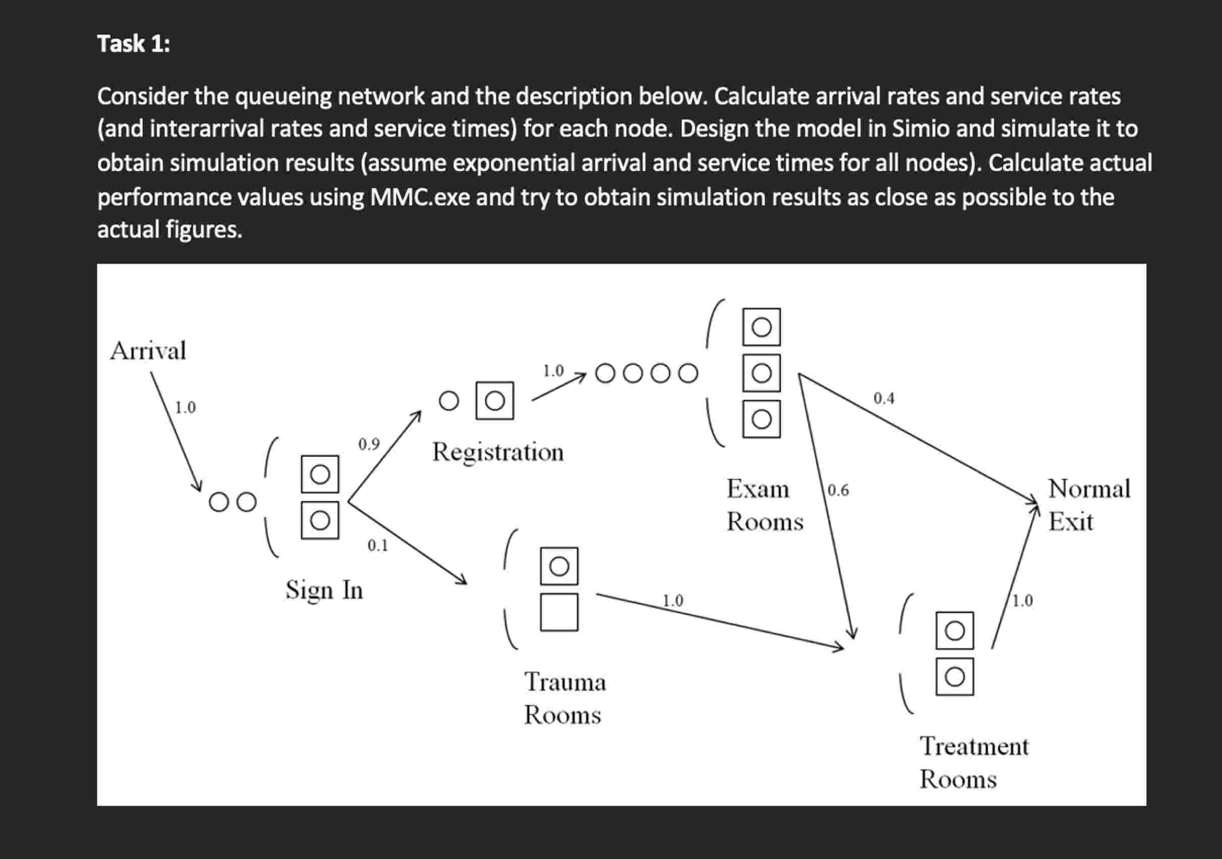 Solved Task 1:Consider the queueing network and the | Chegg.com