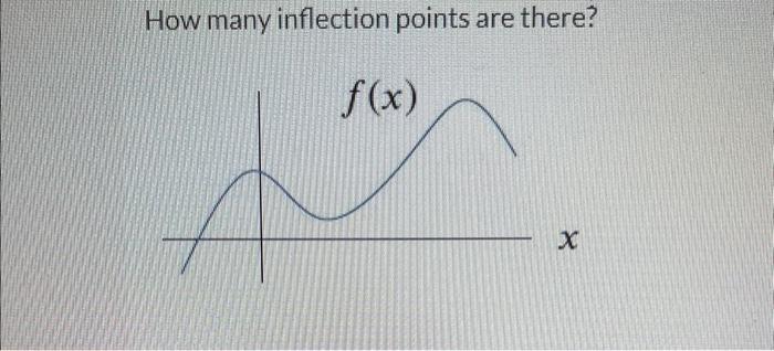 Solved How many inflection points are there? | Chegg.com