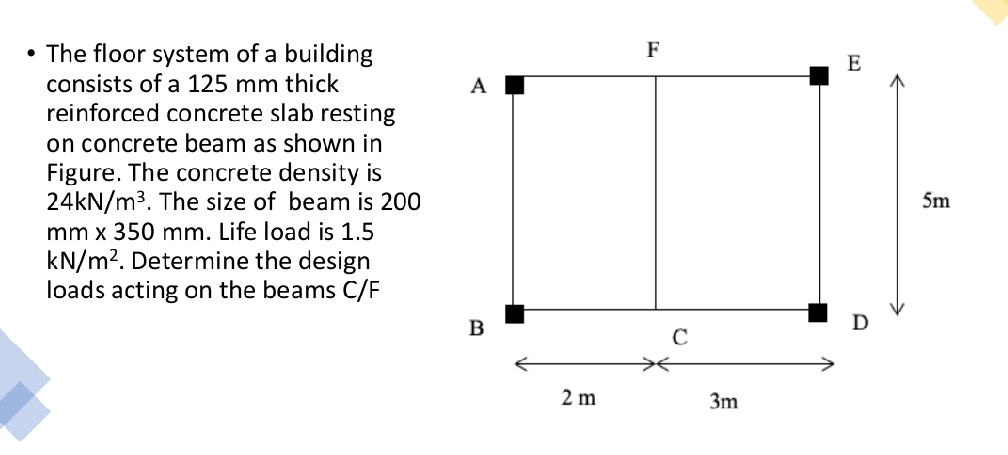 Solved by an EXPERT The floor system of a building consists of a 125 ﻿mm | Chegg.com
