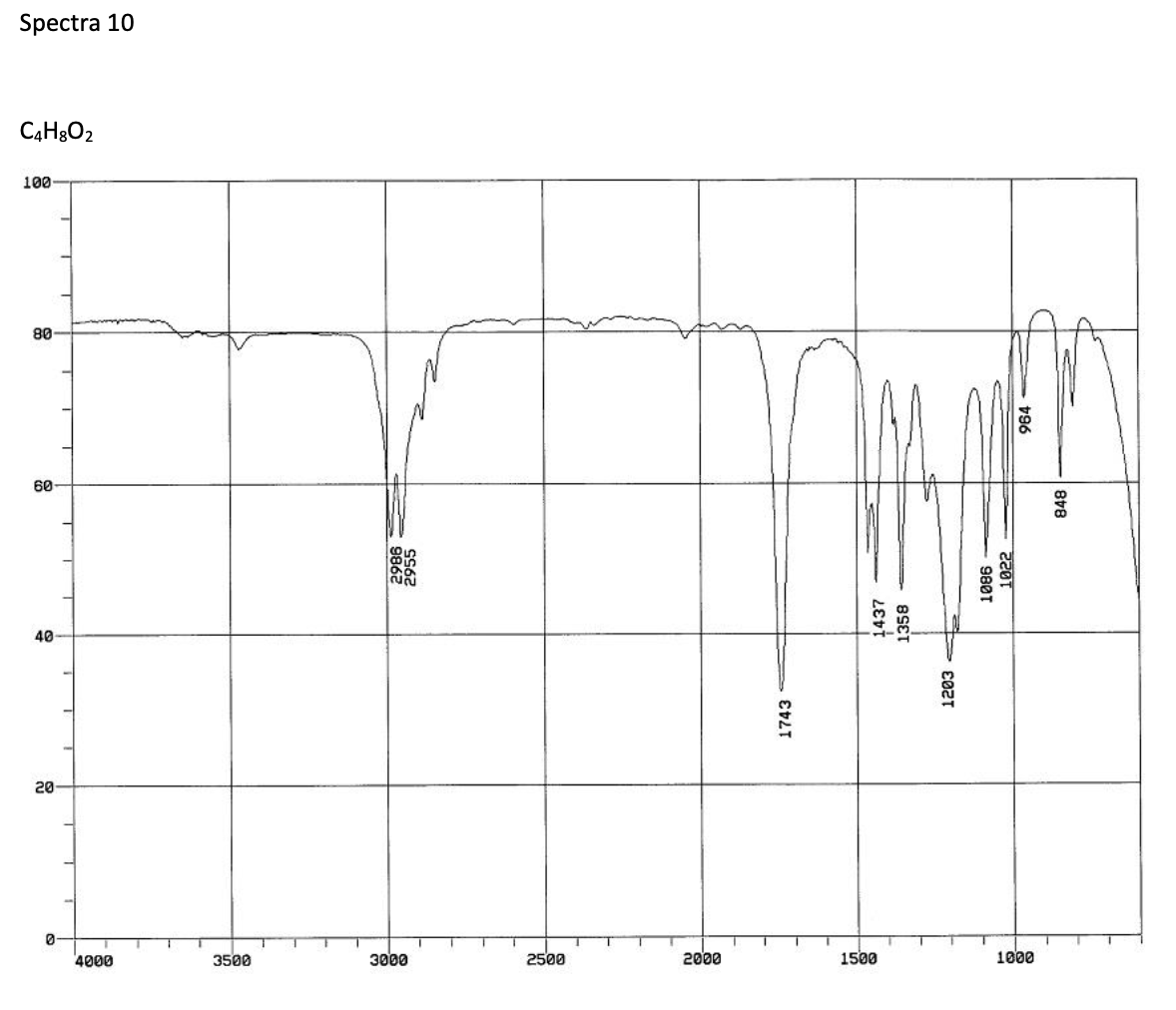 Solved Spectra 10 ﻿For each of the spectra shown, (a) | Chegg.com