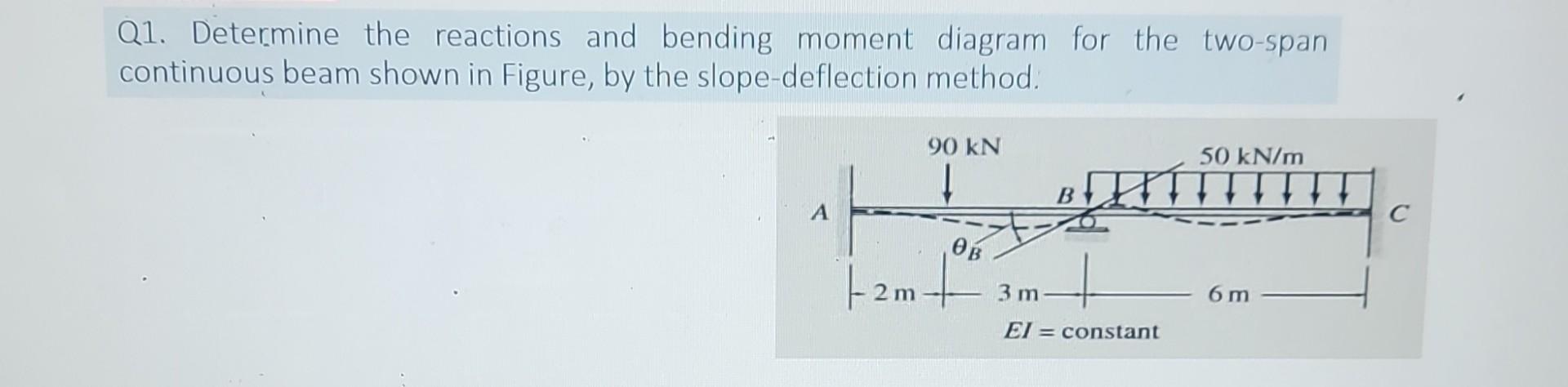 Solved Q1. Determine the reactions and bending moment | Chegg.com