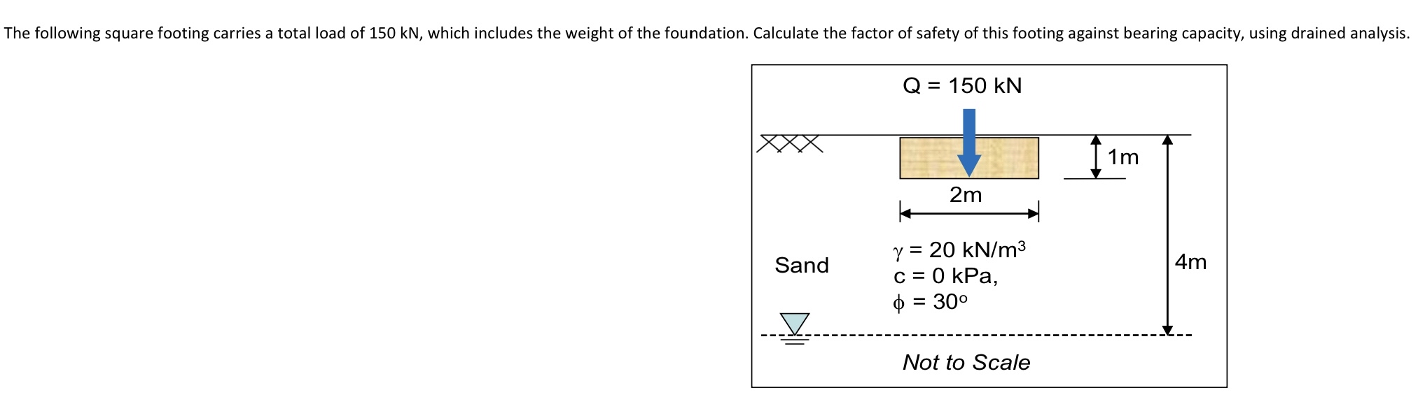The following square footing carries a total load of | Chegg.com
