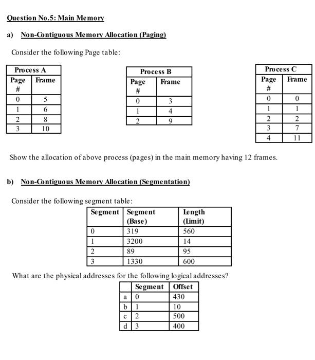 Solved Question No.5: Main Memory a) Non-Contiguous Memory | Chegg.com