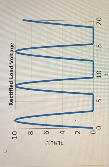 Solved For the rectifier bridge depicted in the figure, if | Chegg.com