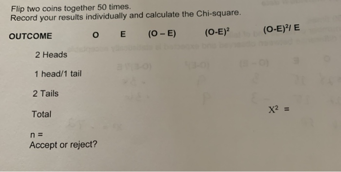 Solved Flip two coins together 50 times. Record your results | Chegg.com