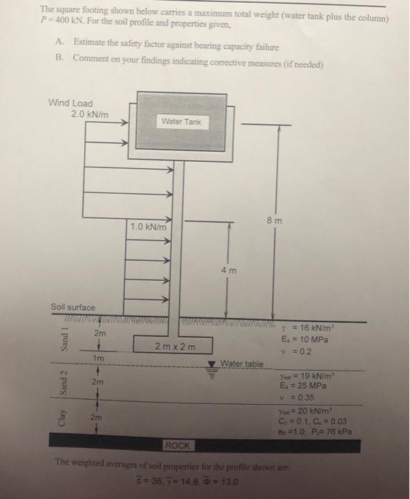 Solved Foundation Engineering Full steps please and use the | Chegg.com