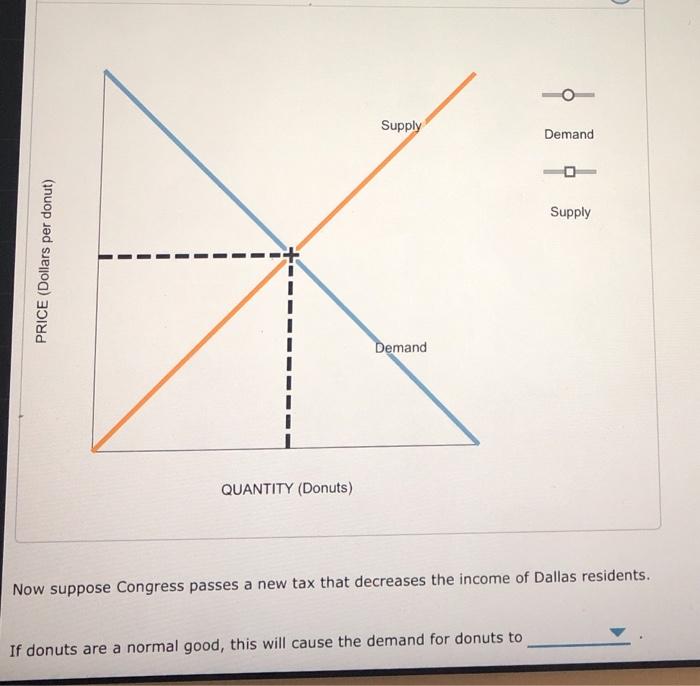 Solved 8. Shifts in supply or demand I The following graph | Chegg.com