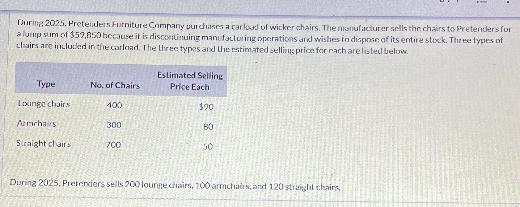 Solved During 2025, ﻿Pretenders Furniture Company purchases | Chegg.com