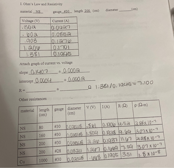 Solved I. Ohm's Law and Resistivity diameter (cm) material | Chegg.com