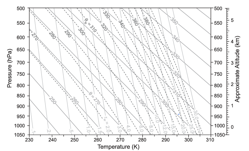 Solved An altitude chamber is used to simulate a sudden | Chegg.com