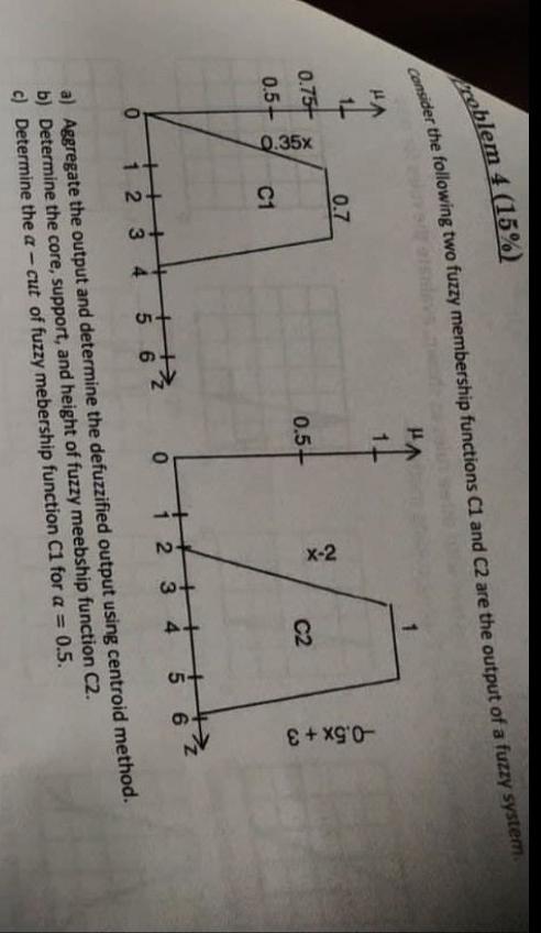 Solved Problem 4 (15%) Consider the following two fuzzy | Chegg.com