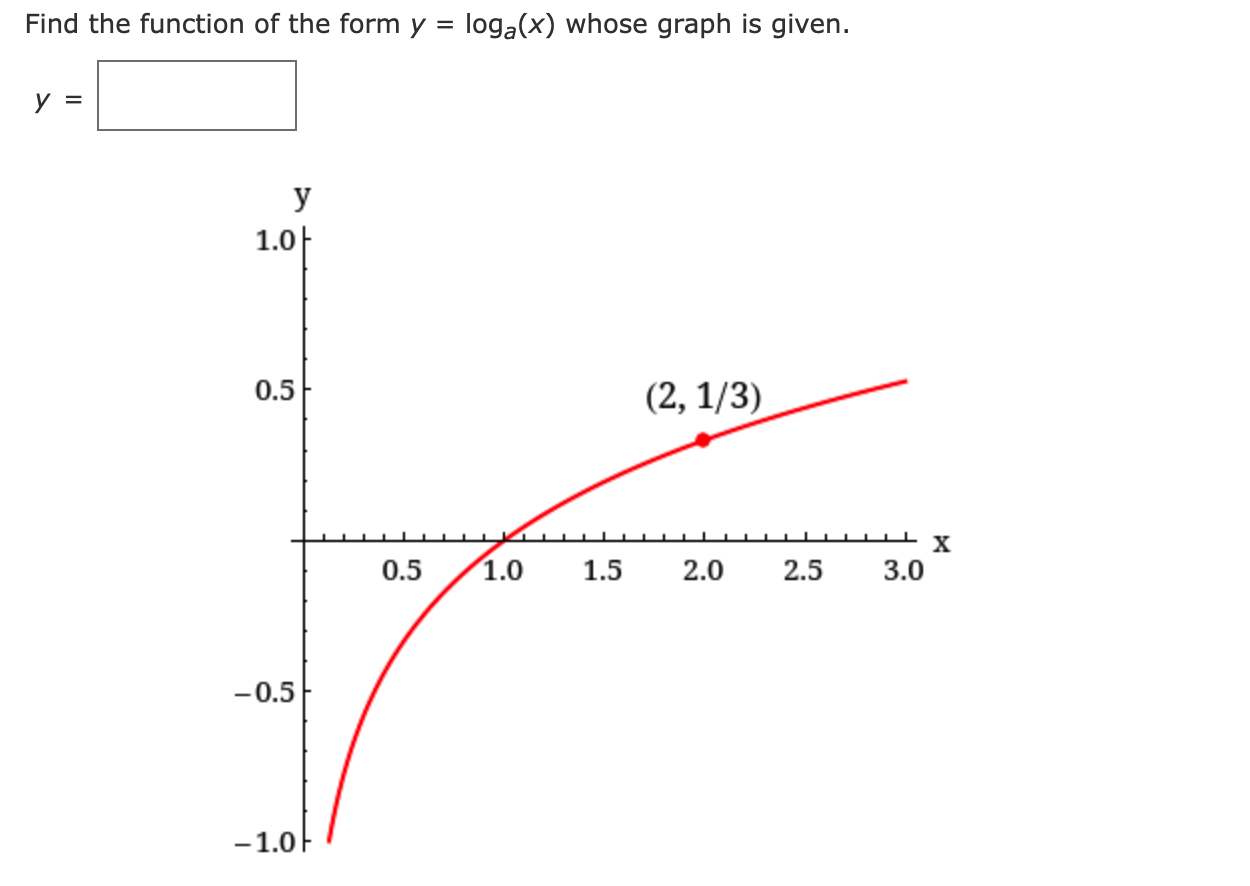 Solved Find the function of the form y=loga(x) ﻿whose graph | Chegg.com