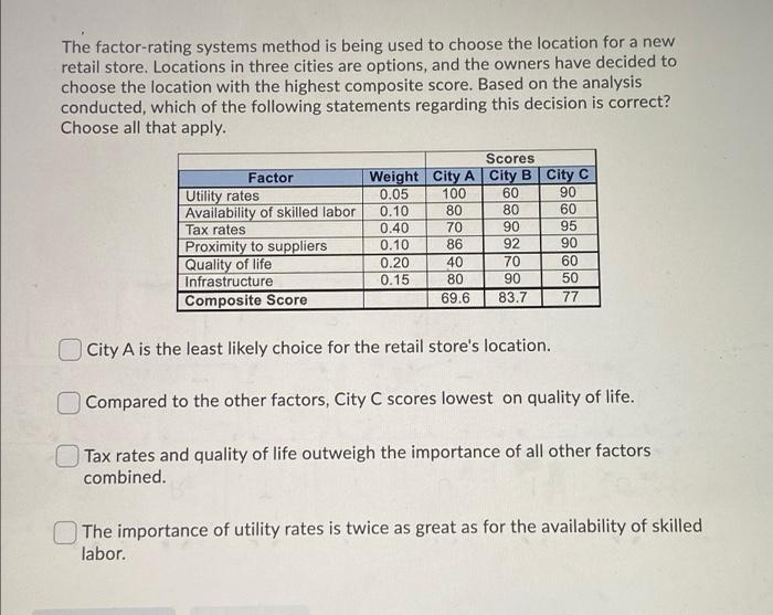 Solved The factor-rating systems method is being used to | Chegg.com