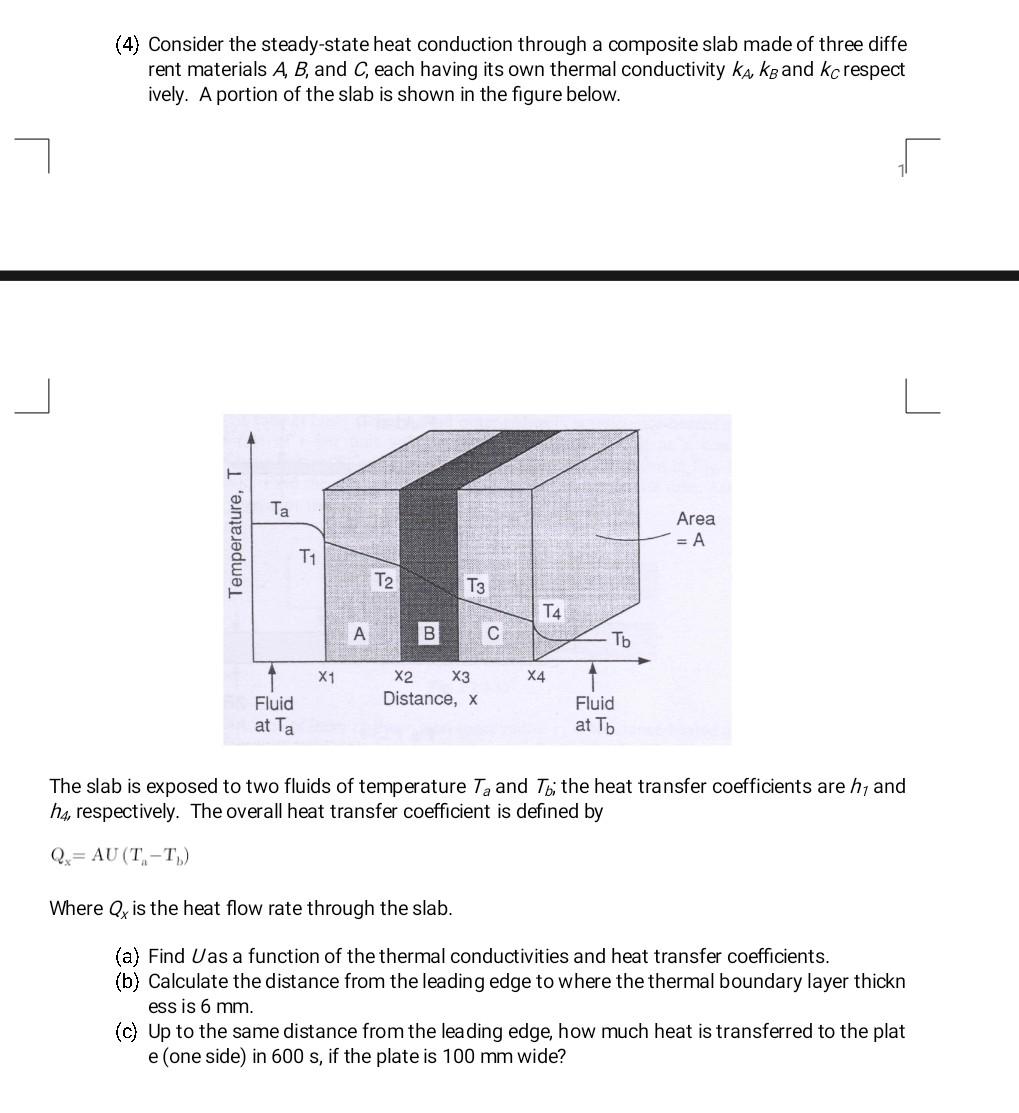 The slab is exposed to two fluids of temperature | Chegg.com