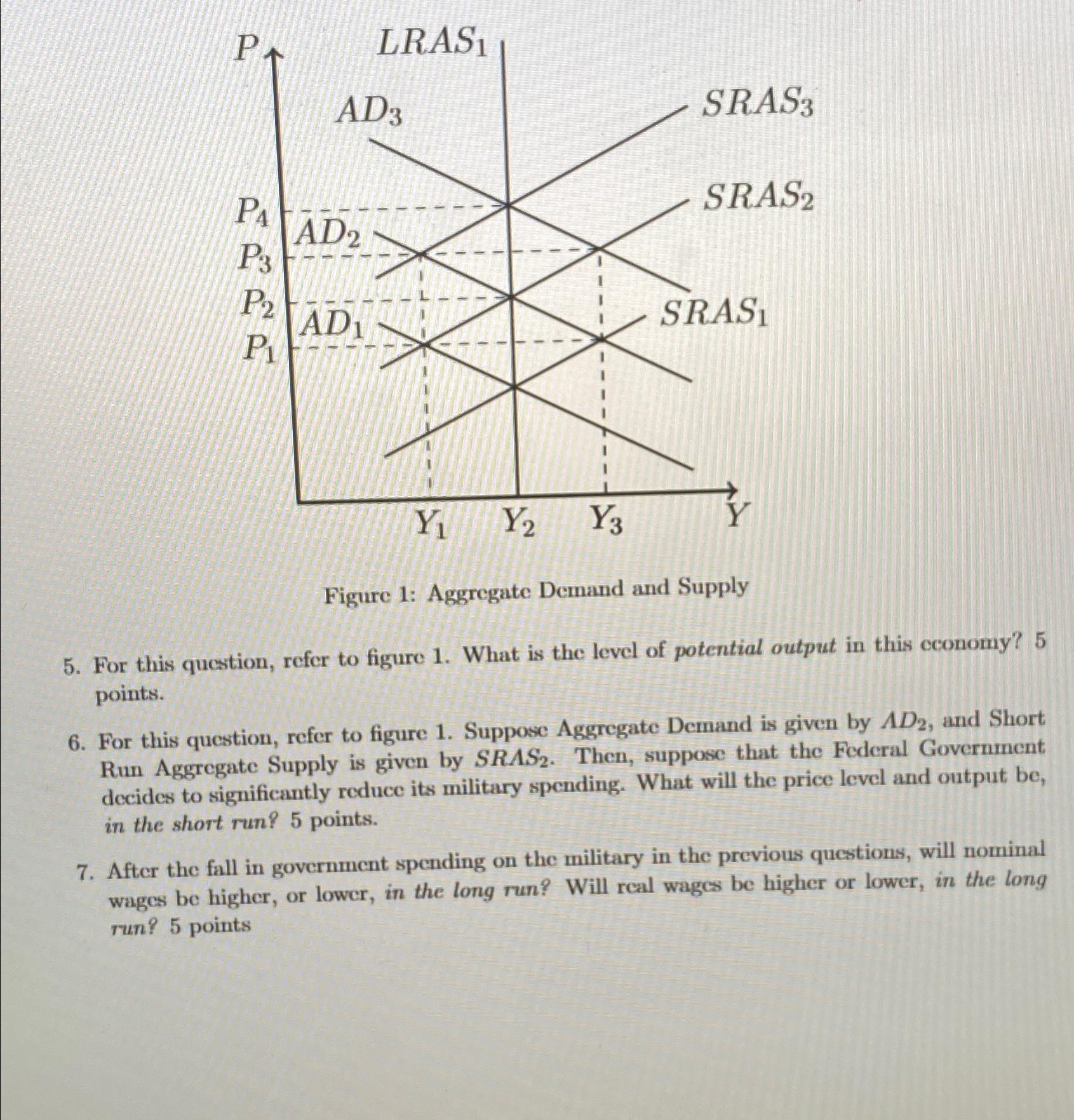 Figure 1: Aggregate Demand and Supply5. ﻿For this | Chegg.com