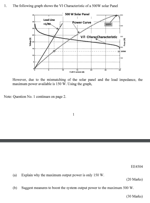 Solved The following graph shows the VI Characteristic of a | Chegg.com