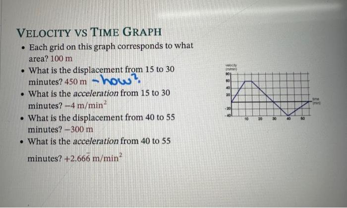 Solved VELOCITY VS TIME GRAPH - Each grid on this graph | Chegg.com
