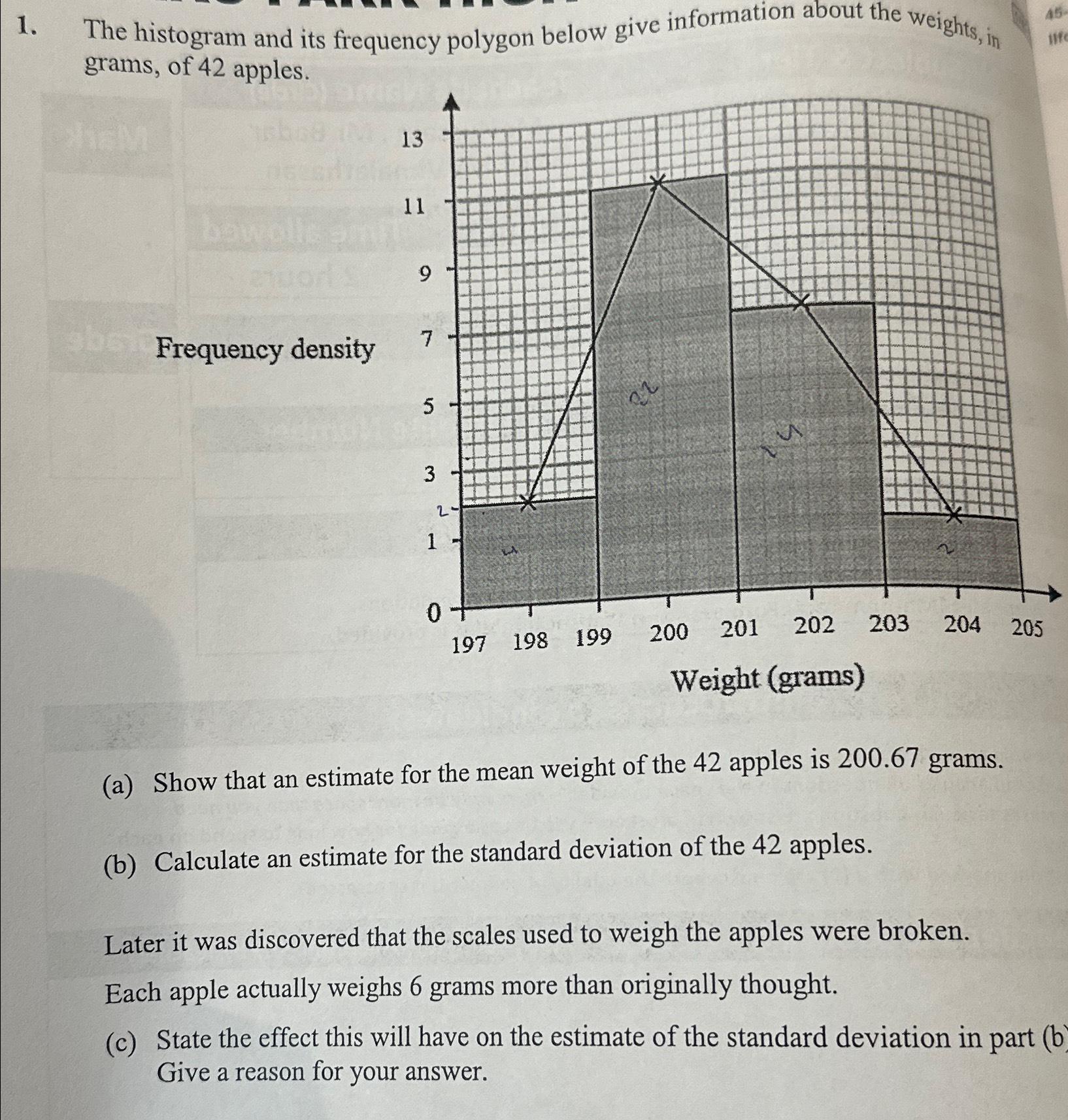 Solved The histogram and its frequency polygon below give | Chegg.com