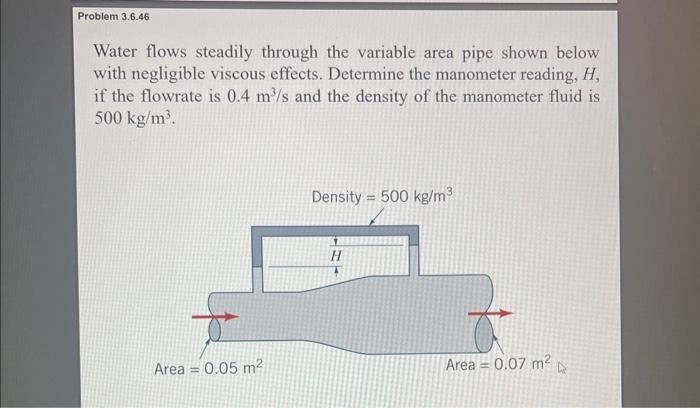 Solved Water flows steadily through the variable area pipe | Chegg.com