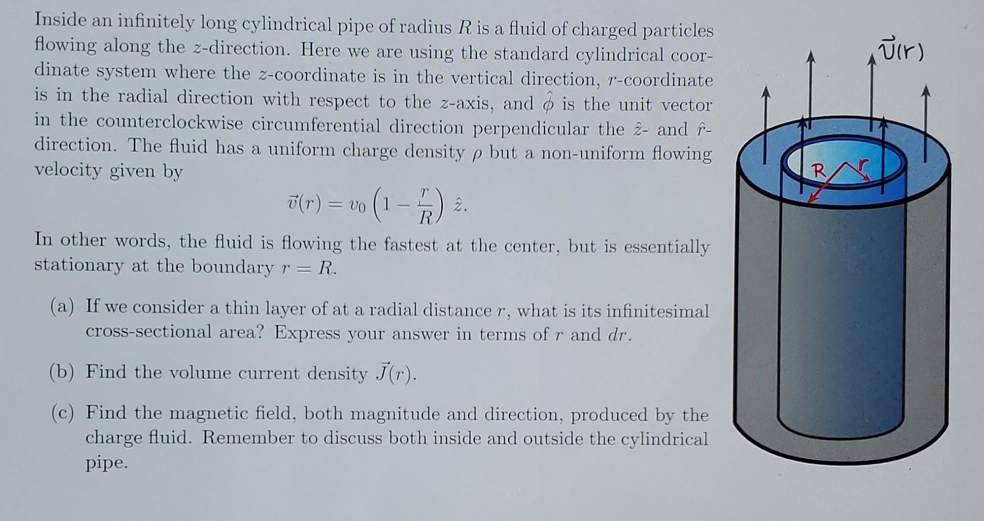 Solved vir) Inside an infinitely long cylindrical pipe of | Chegg.com