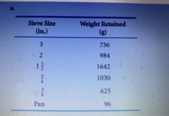 Solved 7. Using the following data, determine the percentage | Chegg.com