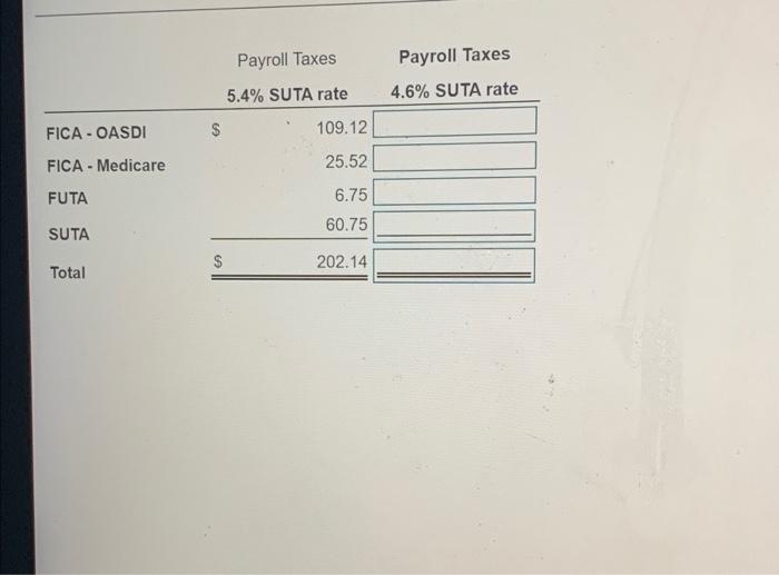 Solved Payroll Taxes Payroll Taxes 5.4% SUTA rate 4.6% SUTA | Chegg.com