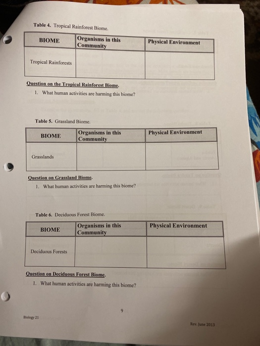 Solved Table 4. Tropical Rainforest Biome. BIOME Organisms | Chegg.com
