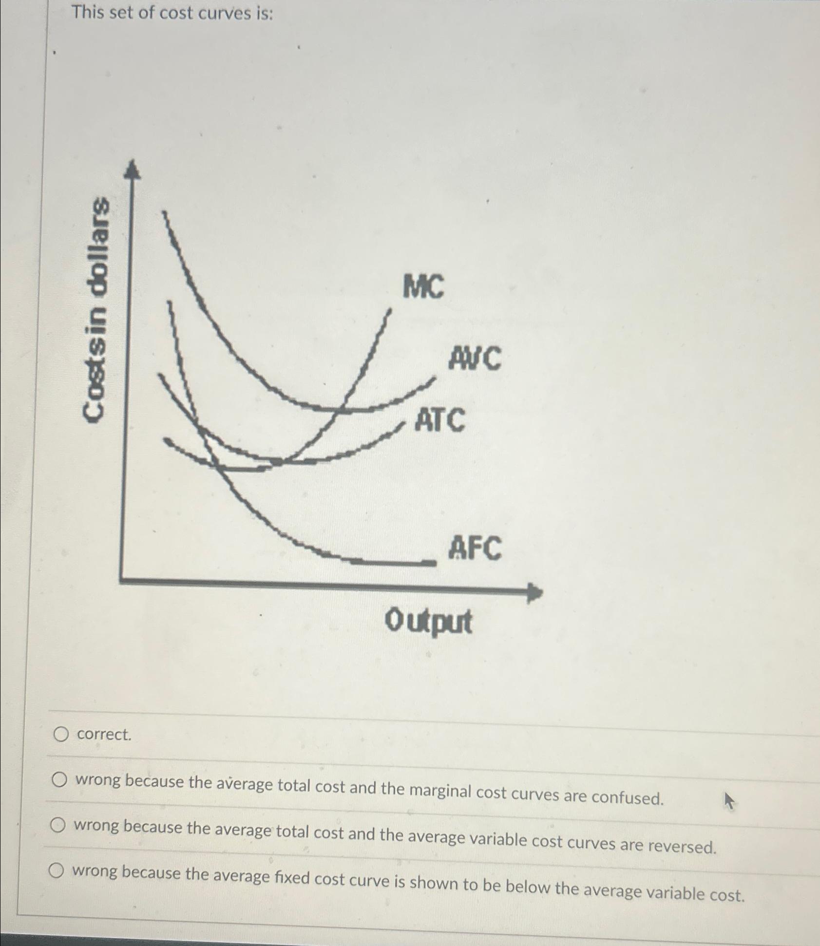 Solved This set of cost curves is:correct.wrong because the | Chegg.com