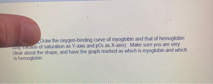 Solved _Draw the oxygen-binding curve of myoglobin and that | Chegg.com