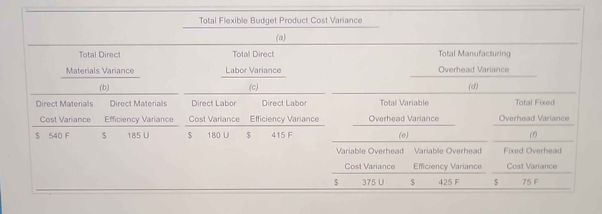 Solved Calculate The Variances And Identify Whether The