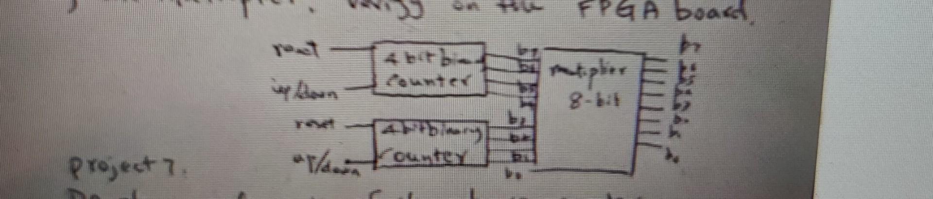 Solved calculate clock skew of counter multiplier design. | Chegg.com