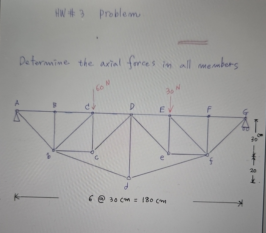 Solved HW # 3 ﻿problemDetermine the axial forces in all | Chegg.com