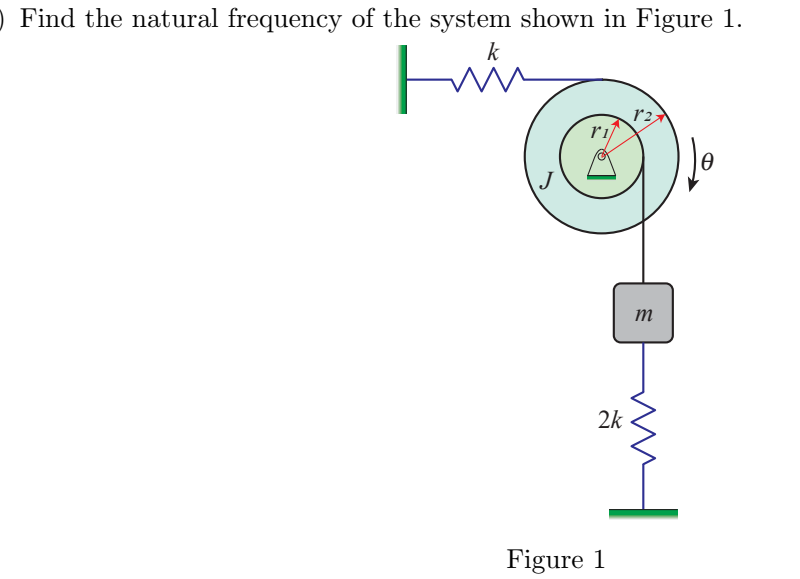 Solved Find the natural frequency of the system shown in | Chegg.com